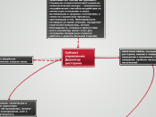 new - Mind Map